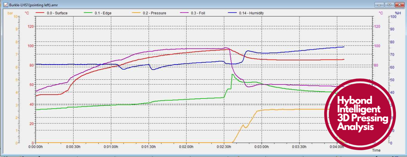 Hybond resolves 3D Pressing issue for bathroom manufacturer - Adhesives ...